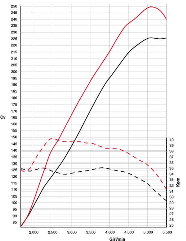 Rapid TPM Module for M157 - RaceIQ Performance